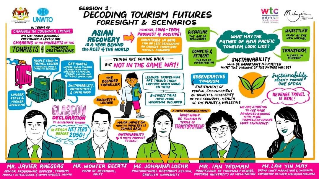 World Tourism Conference (WTC) 2002 Malaysia – PLACE RESEARCHER